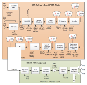Basis-Setup Hermes-Lite 2 mit OpenHPSDR-Thetis – Hamradio Blog DL1BZ